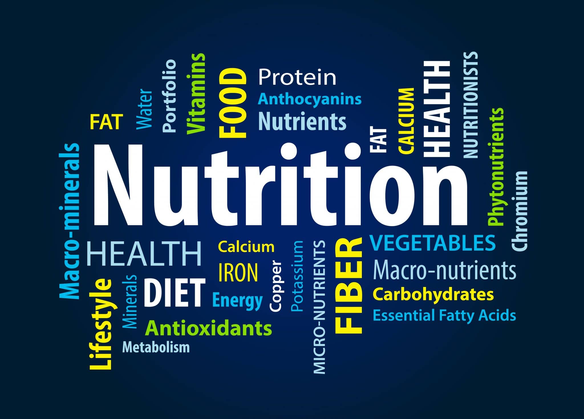 Nutrition Follow Up Visit – ABC Nutrition